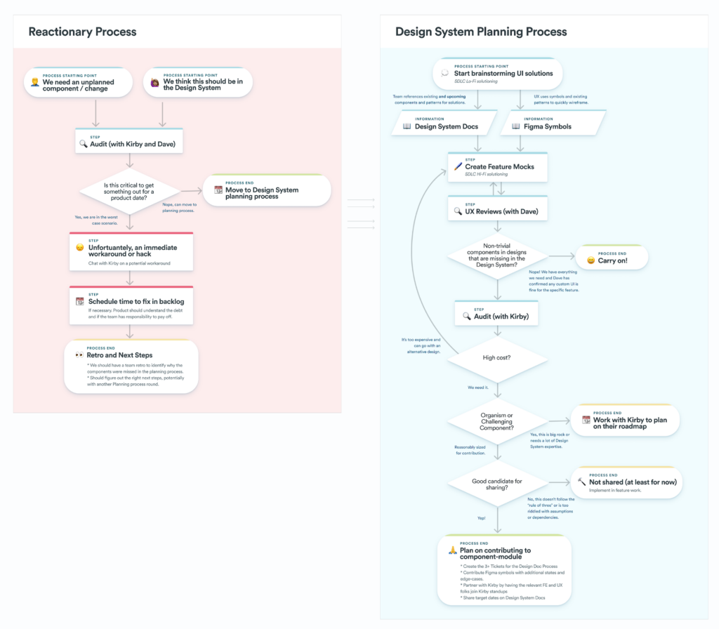 Building Trust Through Design Systems – David Janelle