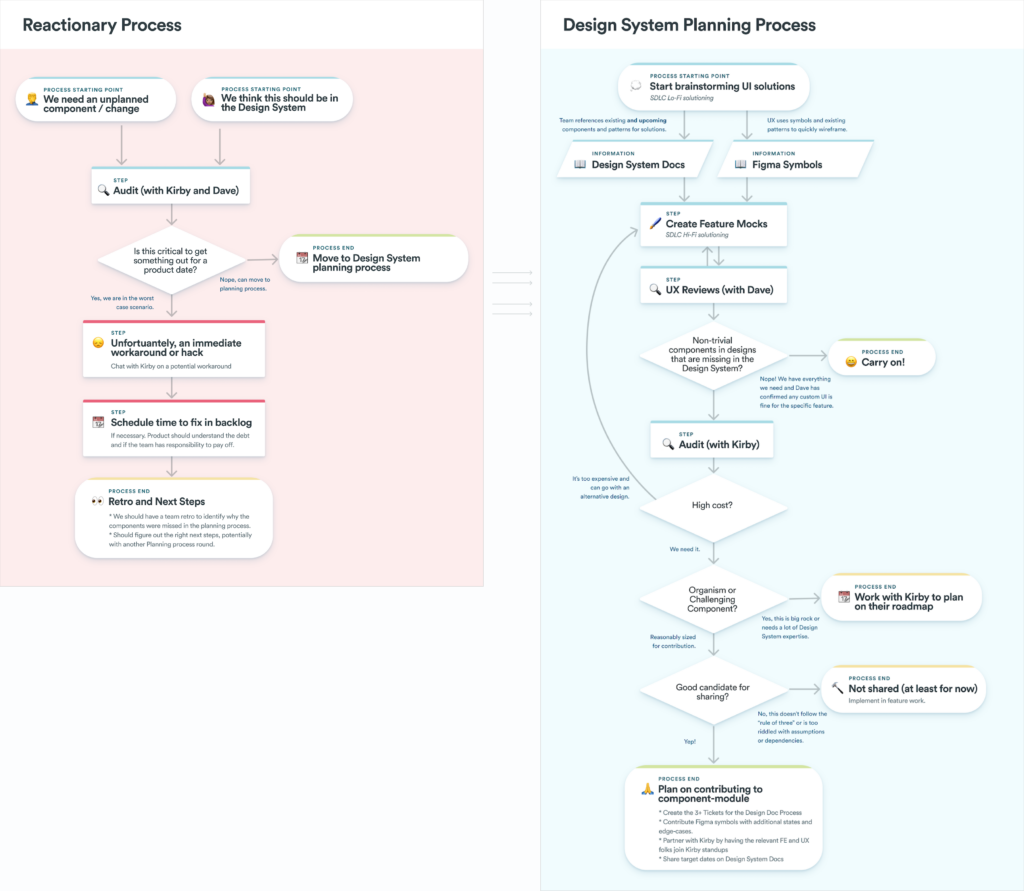 Scaling design system contributions – David Janelle